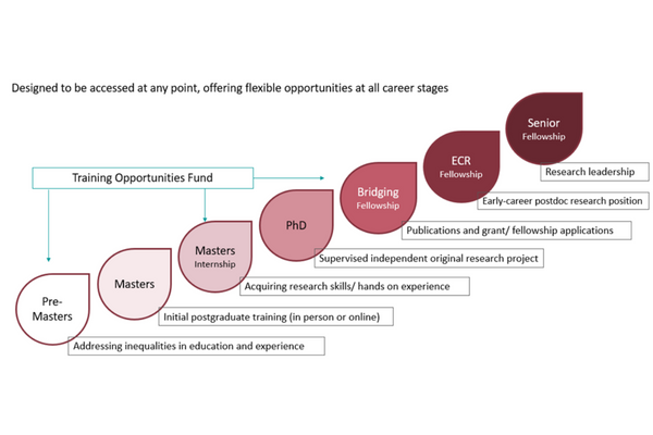 Integrated Training Pathways | LSTM