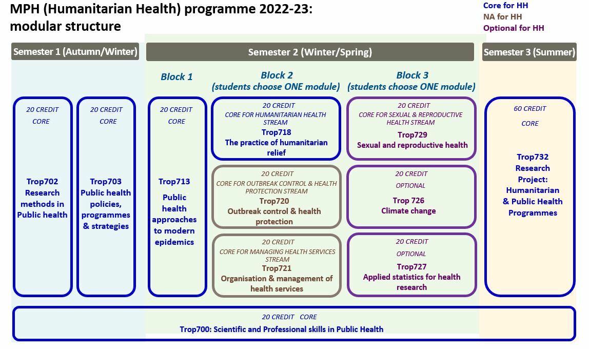 Master of Public Health (Humanitarian Health) | LSTM